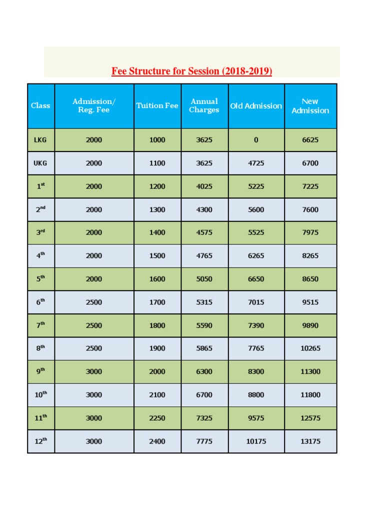 Fee Structure For Session2019 | PDF