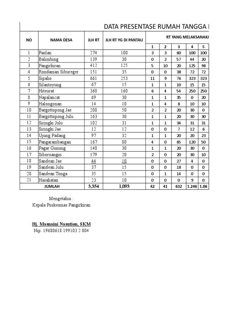 Data Presentase Rumah Tangga PHBS | PDF