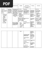 TPR Sheet PDF | PDF | Medicine | Clinical Medicine