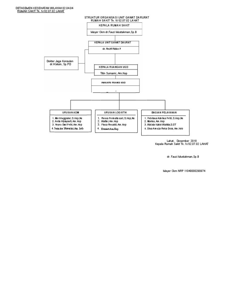 Struktur Ruang UGD | PDF