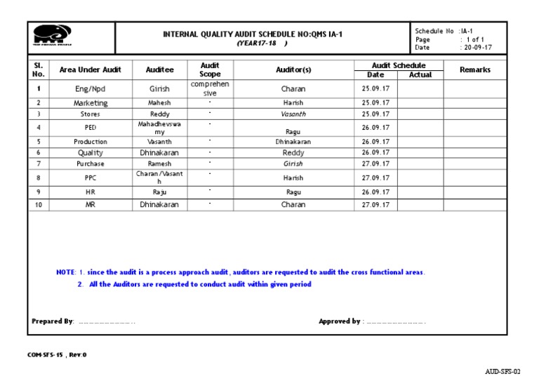 Eng/Npd Girish Comprehen Sive Charan Marketing: Internal Quality Audit ...