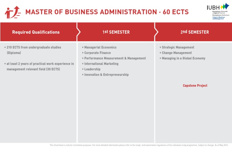 Master of Business Administration 60 Ects: Required Qualifications 1St ...