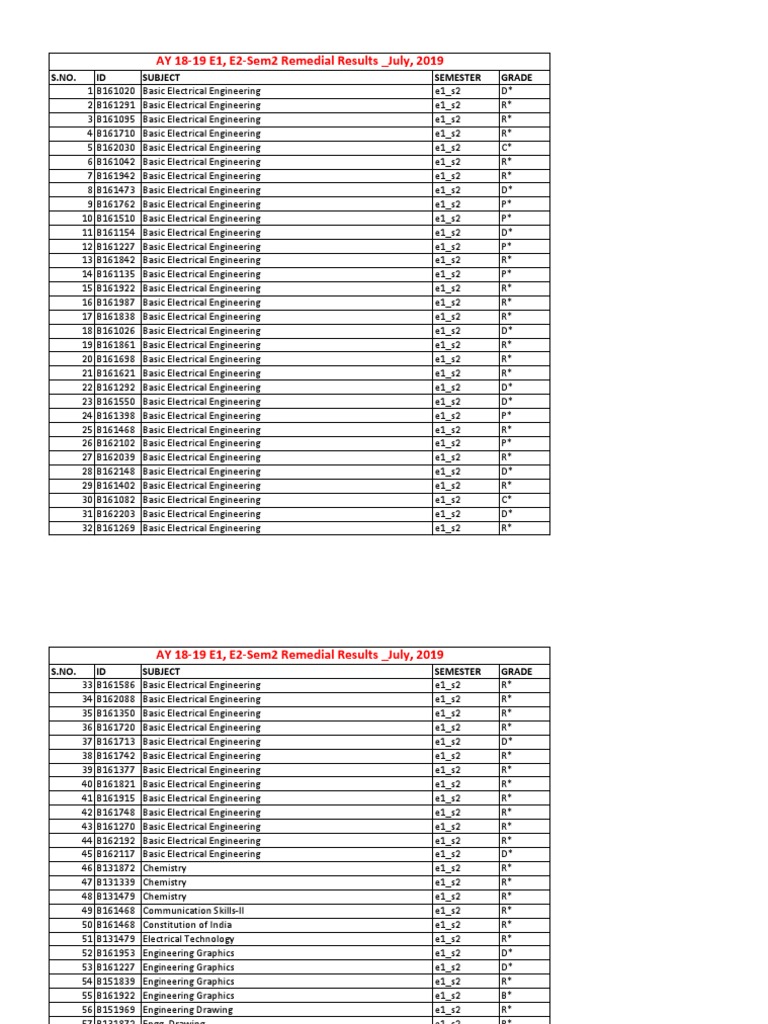 AY 18-19 E1, E2-Sem2 Remedial Results - July, 2019: S.NO. ID Subject Semester Grade | PDF ...
