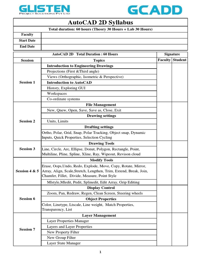 Autocad 2D Syllabus: Faculty Start Date End Date Autocad 2D Total ...