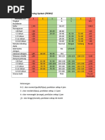 Pediatric Early Warning Score Parameter | PDF