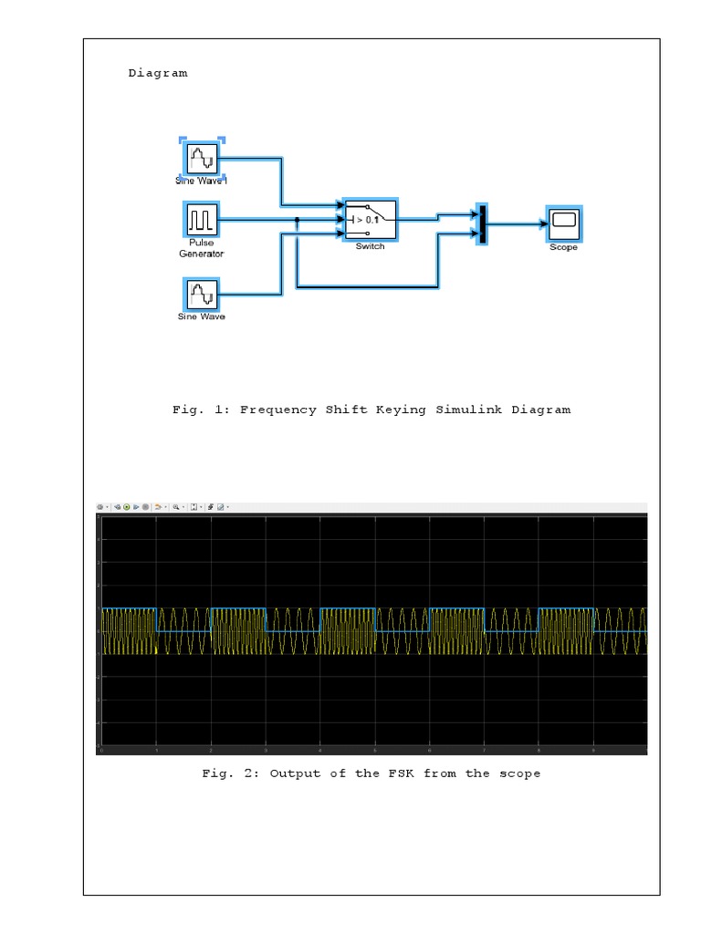 Simulink | PDF | Transmitter | Modulation