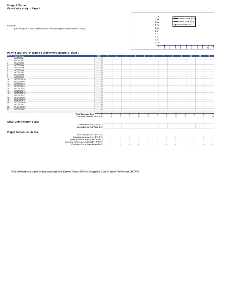 Project Name Earned Value Analysis Report Pdf Project Management