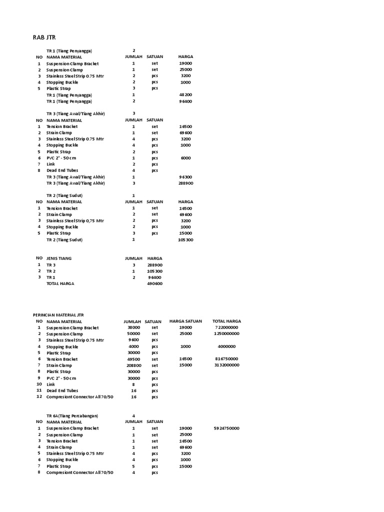 2.5 Kebutuhan Material - Rab Proyek-1 | PDF | Electricity | Building ...