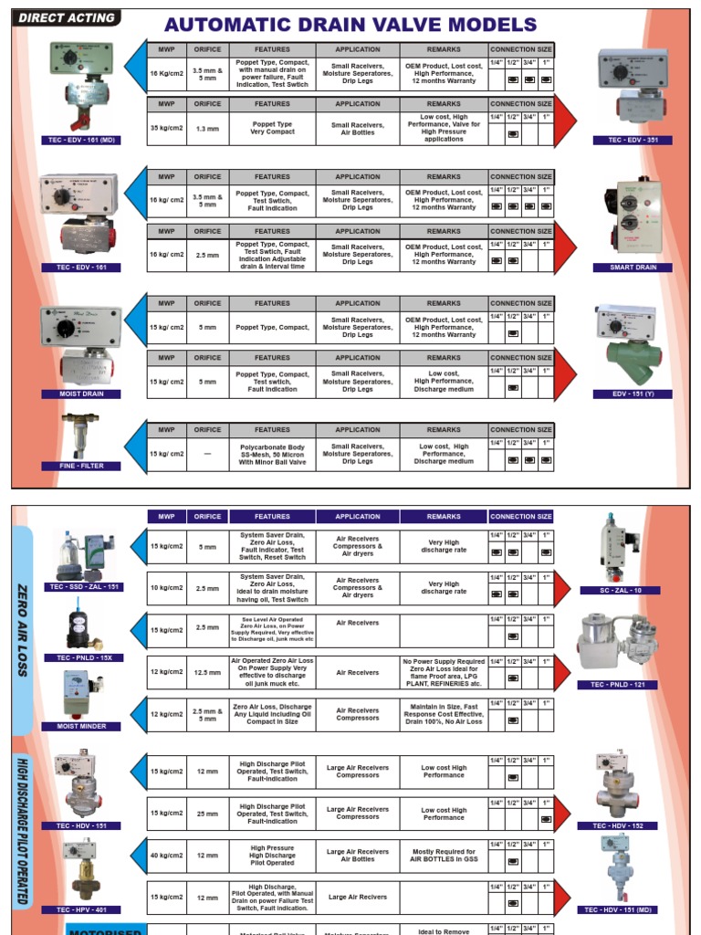 Automatic Drain Valve Model New | PDF | Valve | Manufactured Goods