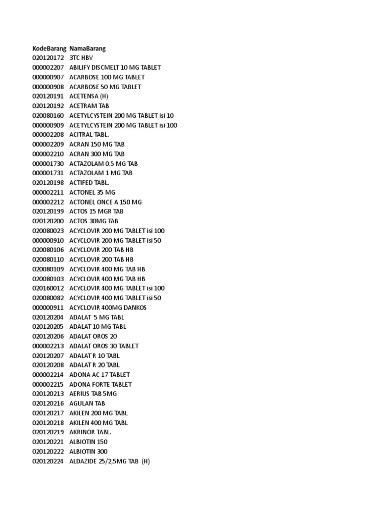 List of Medication Names and Codes from a Pharmaceutical Inventory ...