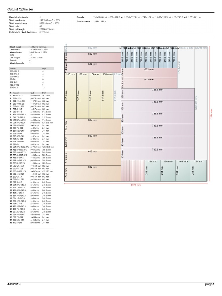 CutList Optimizer Tool Overview | PDF