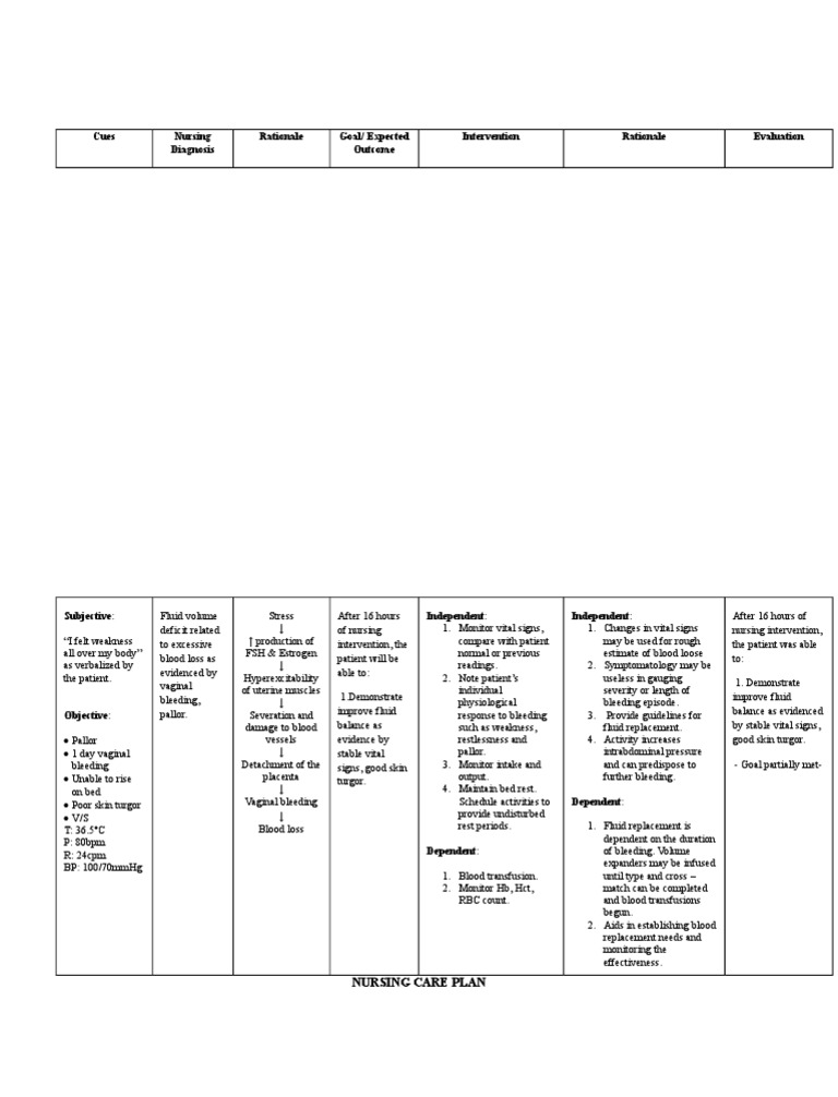 Ariane NCP 1 | PDF | Bleeding | Blood Transfusion