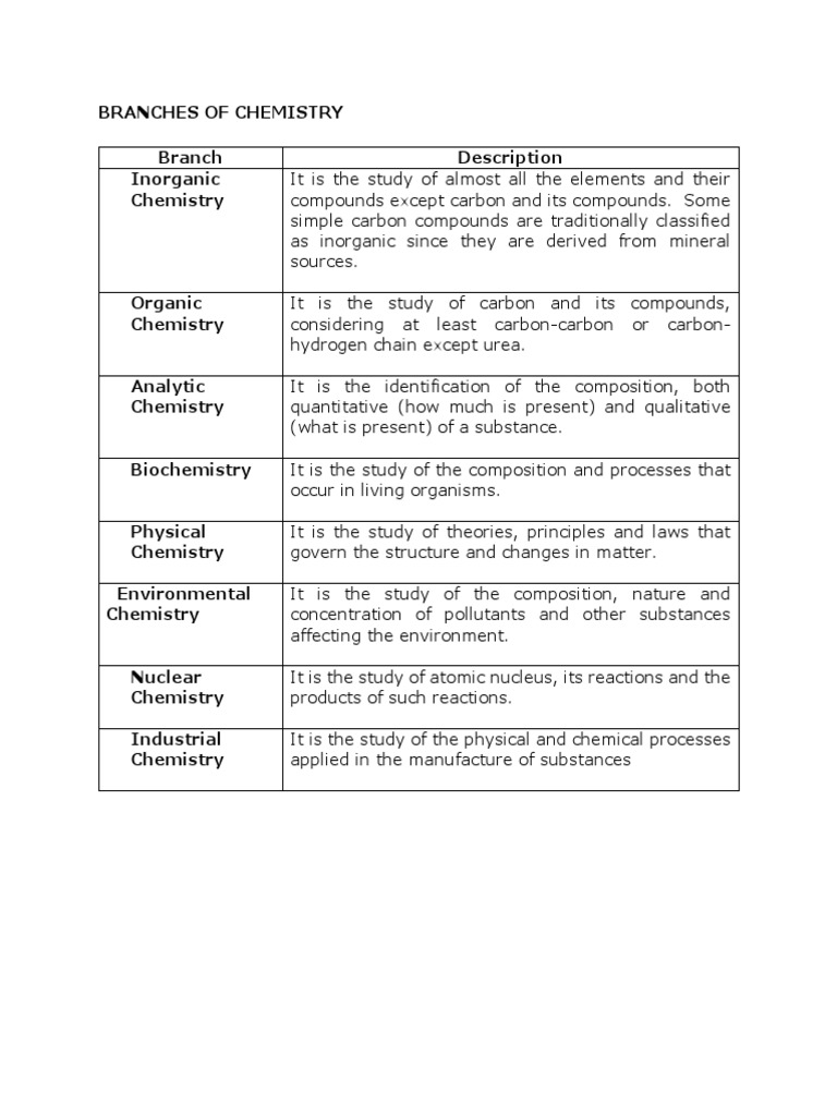 Chemistry Branches Overview | PDF