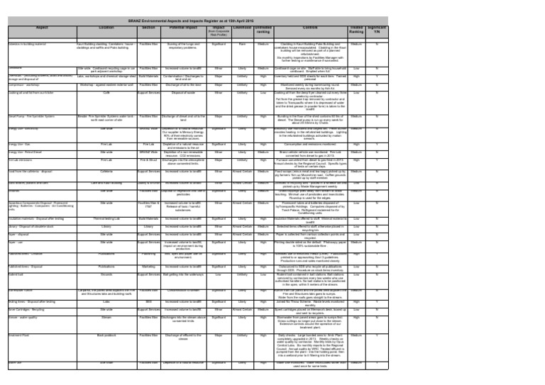 Aspects and Impacts Register 160415 | PDF | Waste Management | Recycling