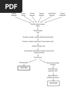 Sdki Slki Siki Hipertermi Diagnosa Intervensi Luaran Hipertermi | PDF