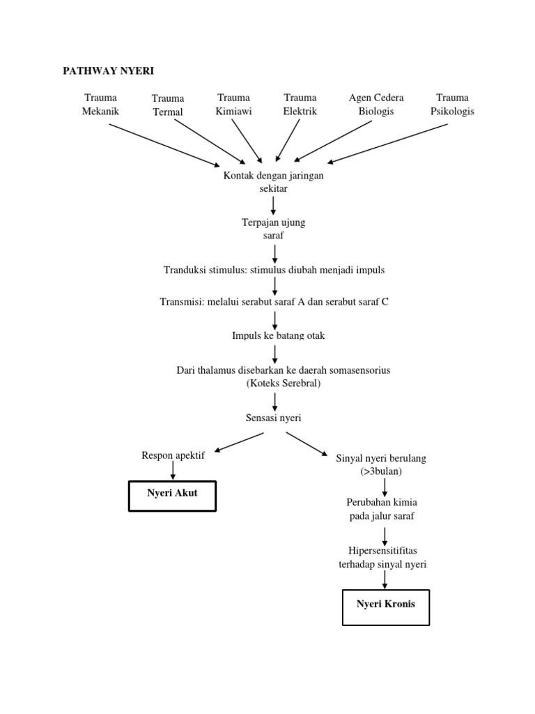 Pathway Nyeri