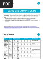 ICRPG Mobile Character Sheet - BLANK | PDF