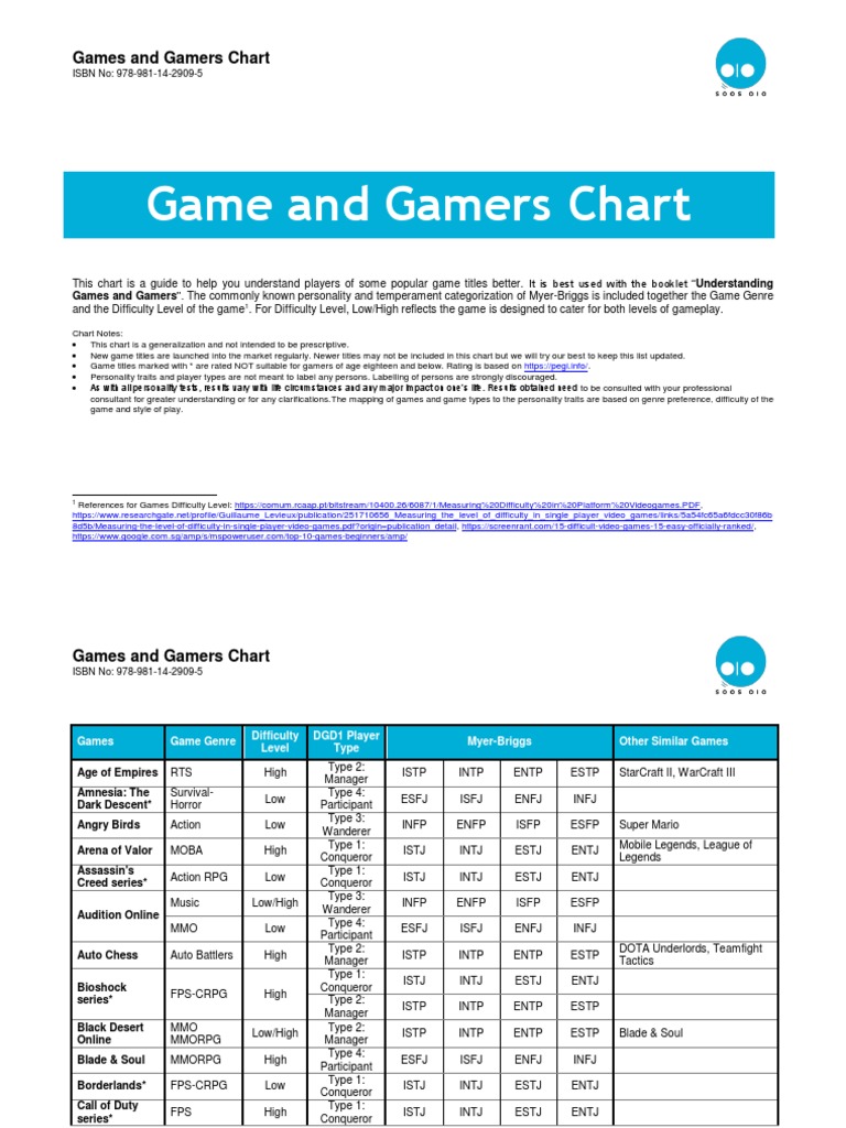 Games & Gamers Chart | PDF | Gaming | Video Games