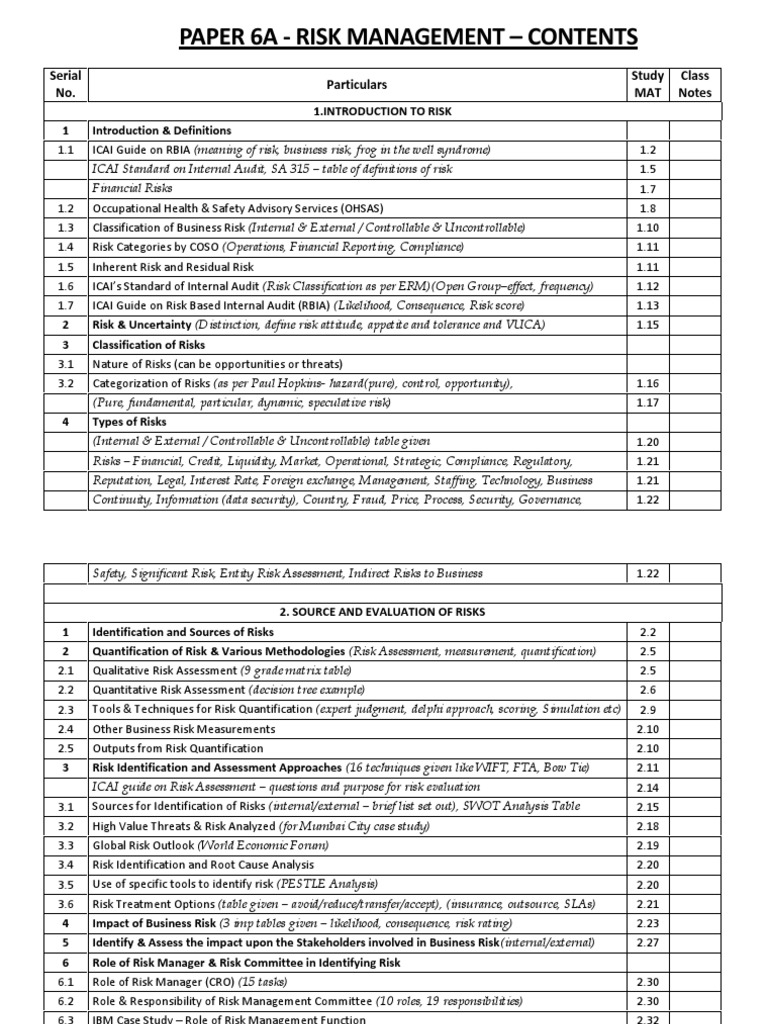 Risk Management Contents Table Format | PDF | Credit Risk | Risk Management