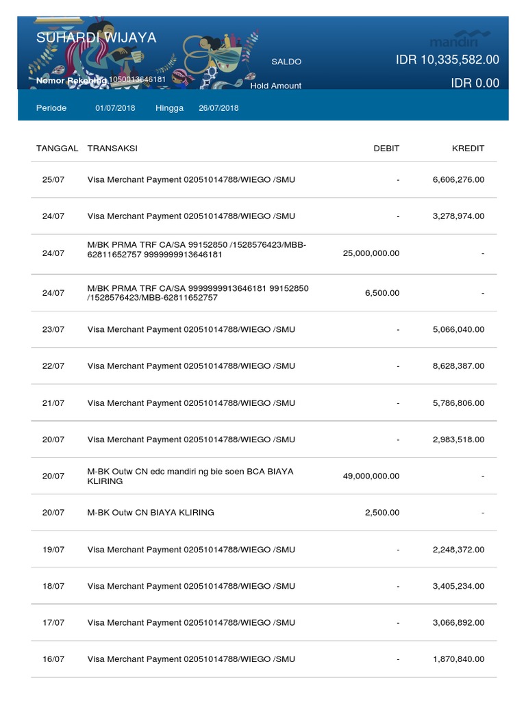 Customer Inquiry Report | Download Free PDF | Visa Inc. | Debit Card