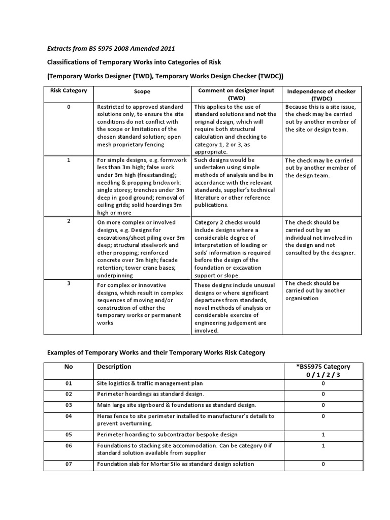Bs 5975 Temporary Works Categories Pdf Wall Deep Foundation 