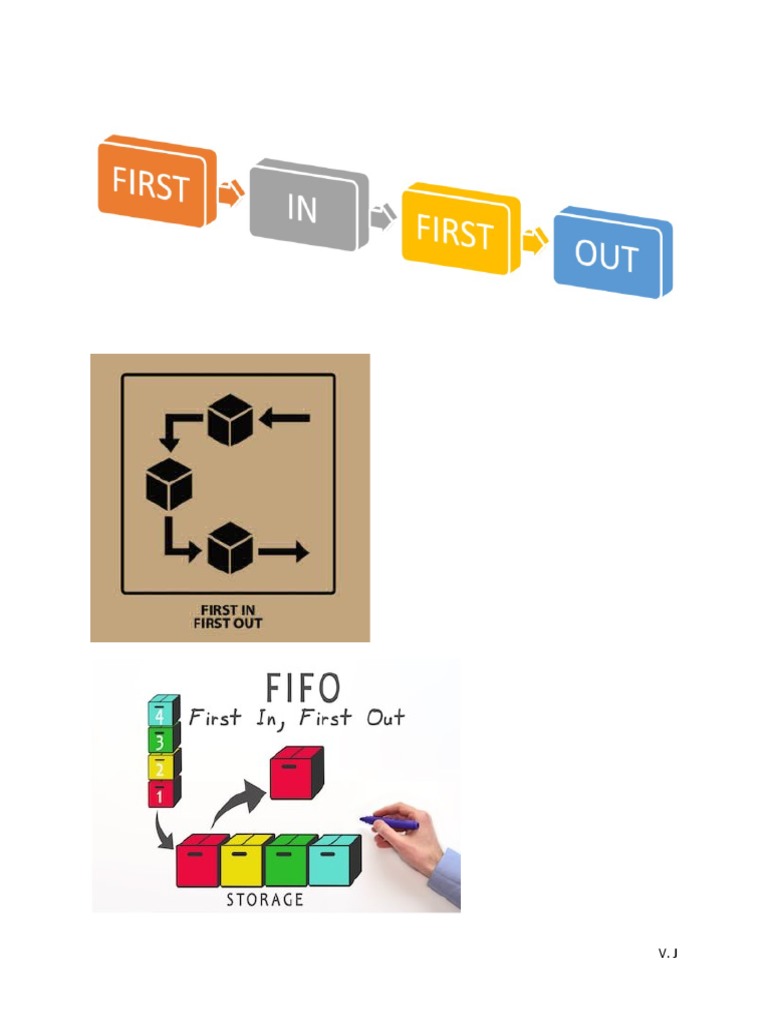 Fifo System Color Coding