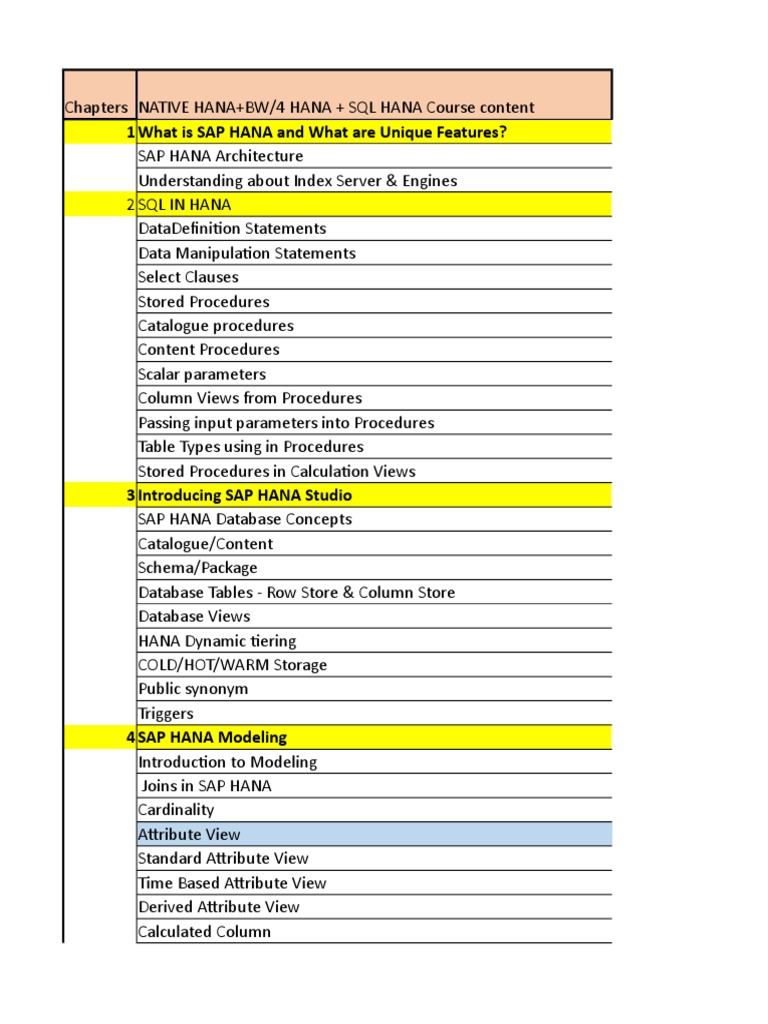 SAP HANA - BWHANA - SQLHANA - Course Content | PDF | Parameter (Computer Programming) | Databases