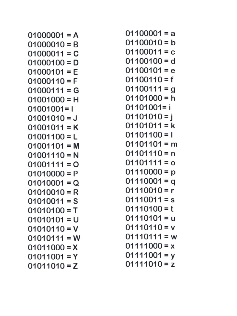 Binary Codes for the ASCII Character Set | PDF