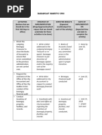 Capability Development (Capdev Sample | PDF | Capacity Building | Inventory