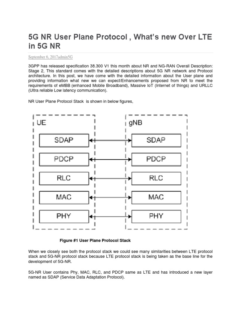 5G NR User Plane Protocol, What's New Over LTE in 5G NR | PDF | Quality ...
