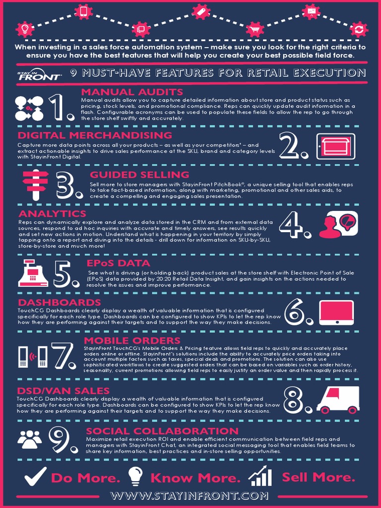 9 Must-Have Features For Retail Execution | PDF | Retail | Point Of Sale