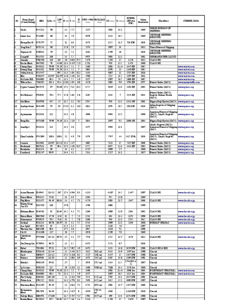 (M) B (M) T (M) (M) (Ton) (Ton) | PDF | Cement | Building Materials