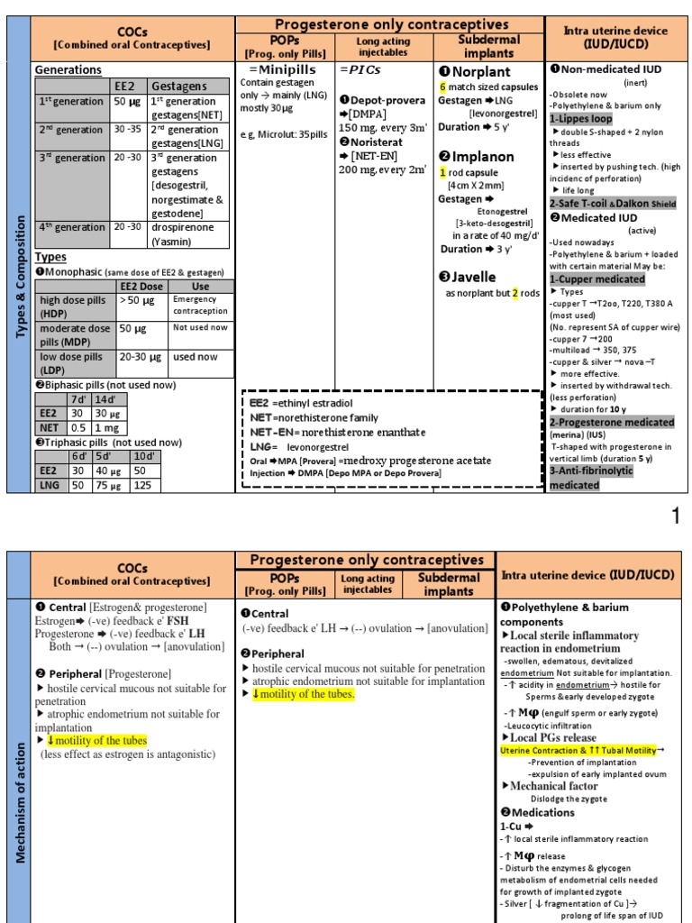 Norplant: Progesterone Only Contraceptives | PDF | Combined Oral ...