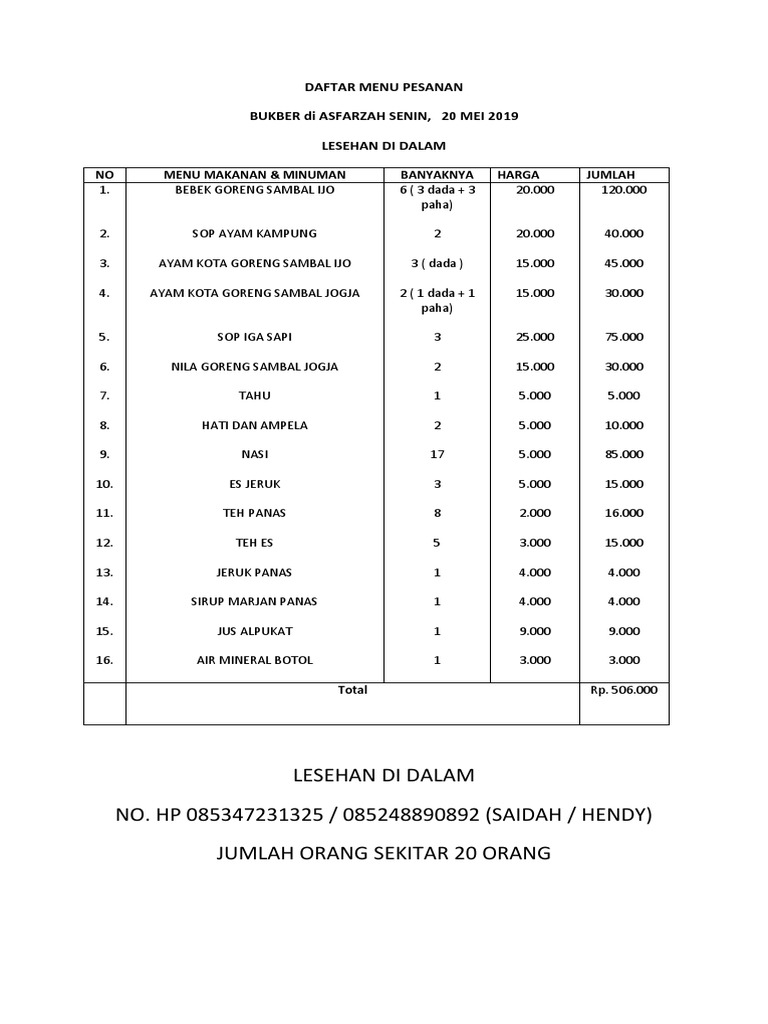 Daftar Menu Pesanan | PDF