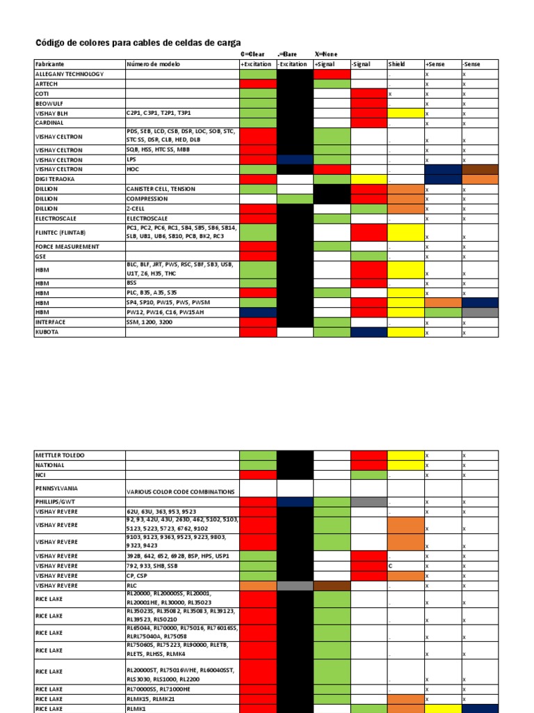Load Cell Wiring Color Codes Guide | PDF | Teaching Methods & Materials