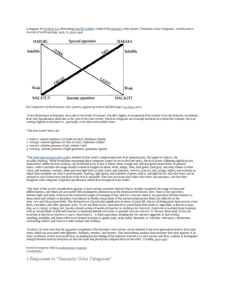 2 Responses To "Hanunóo Color Categories" | Download Free PDF | Color ...