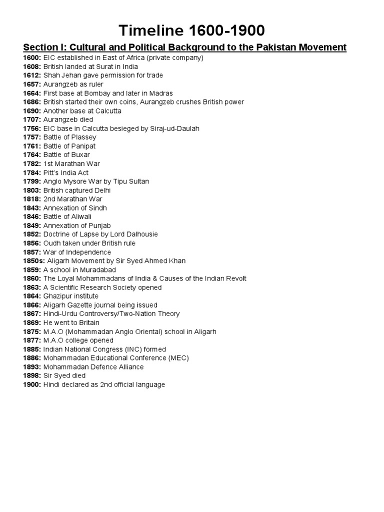O Level Pakistan Studies 2059 Pdf Muhammad Zia Ul Haq Benazir