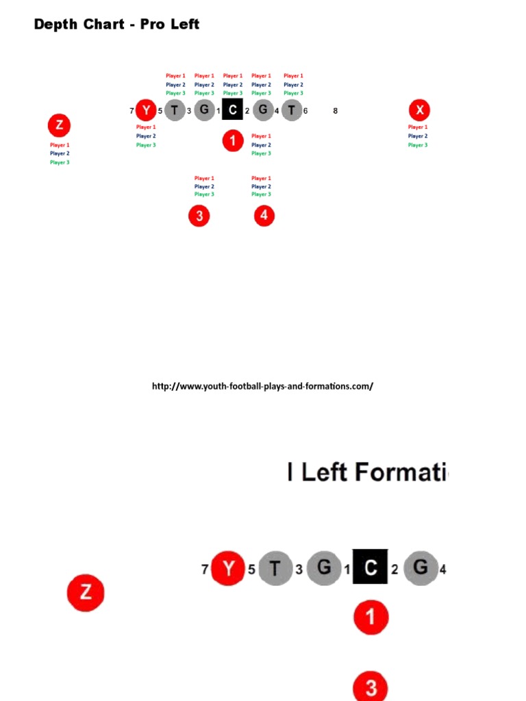Youth Football Depth Chart Excel | PDF