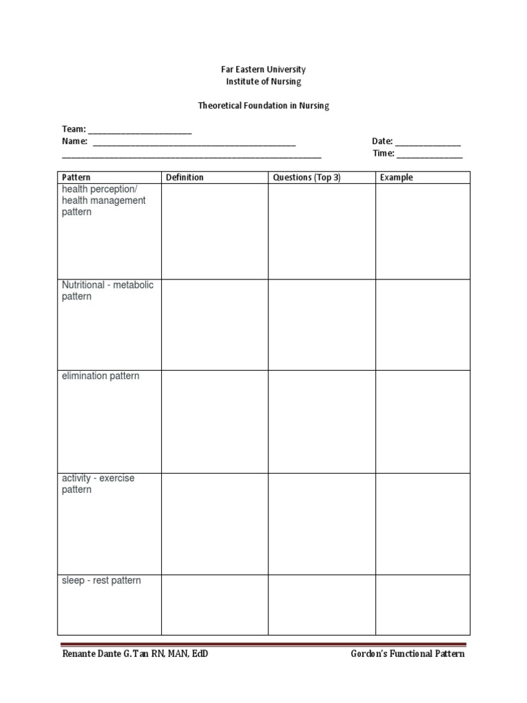 Gordon S Functional Pattern Activity Pdf