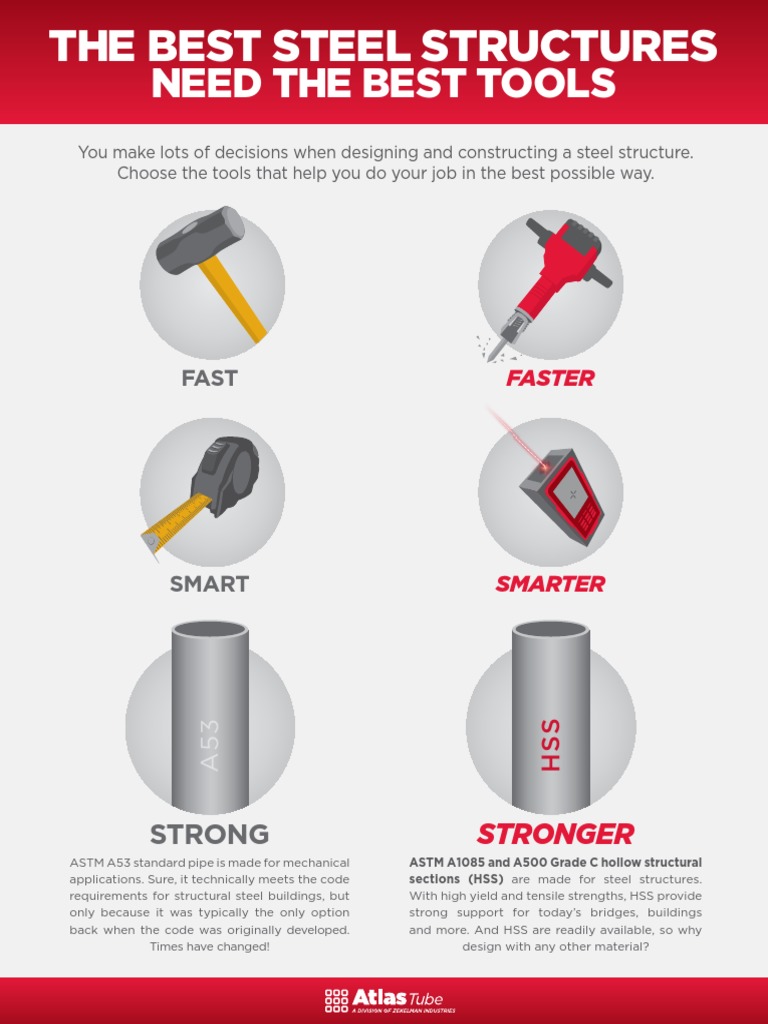 Steel Grade Comparison Flyer ASTM A500 Round vs. A53 Pipe | PDF | Pipe ...