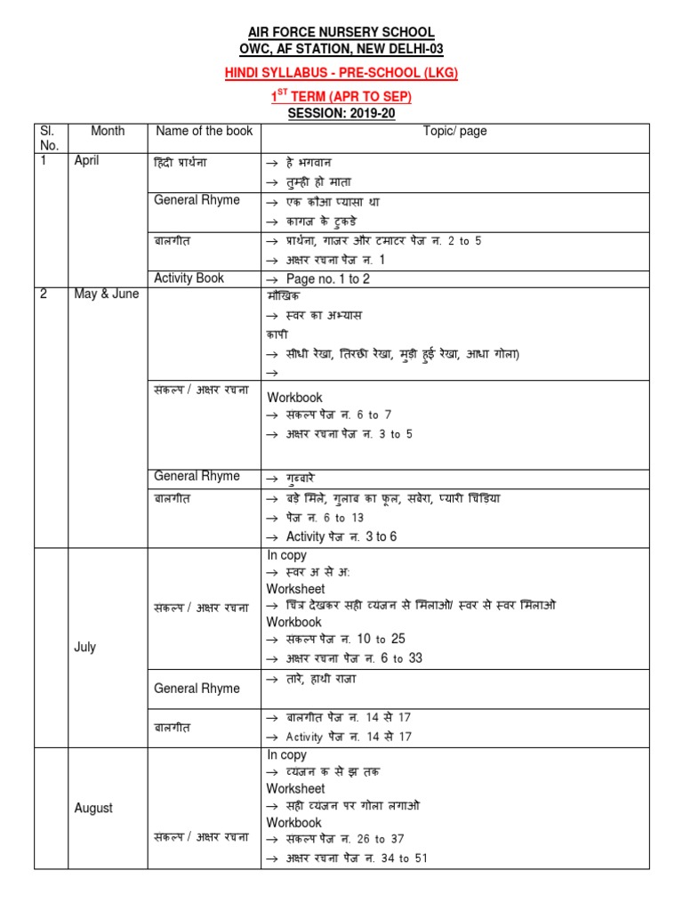 1st Term Syllabus LKG | PDF