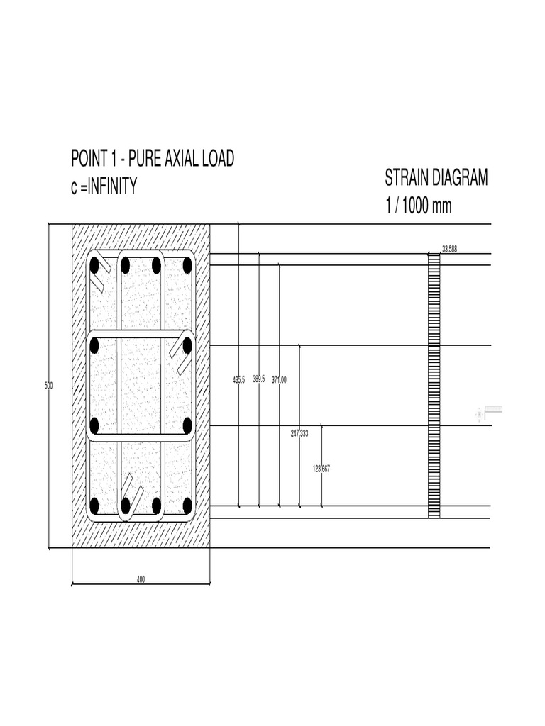 Point 1 - Pure Axial Load Strain Diagram C Infinity 1 / 1000 MM | PDF