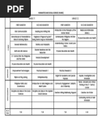 Humss List of Subjects | PDF | Social Sciences | Science