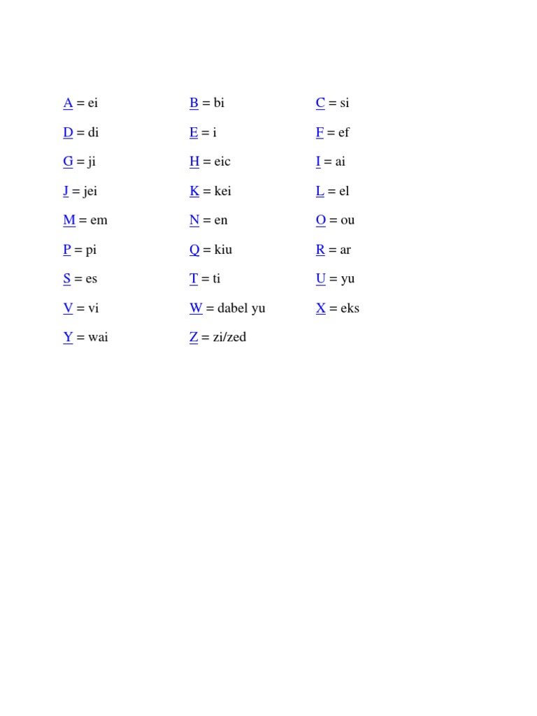 Abjad in English | PDF