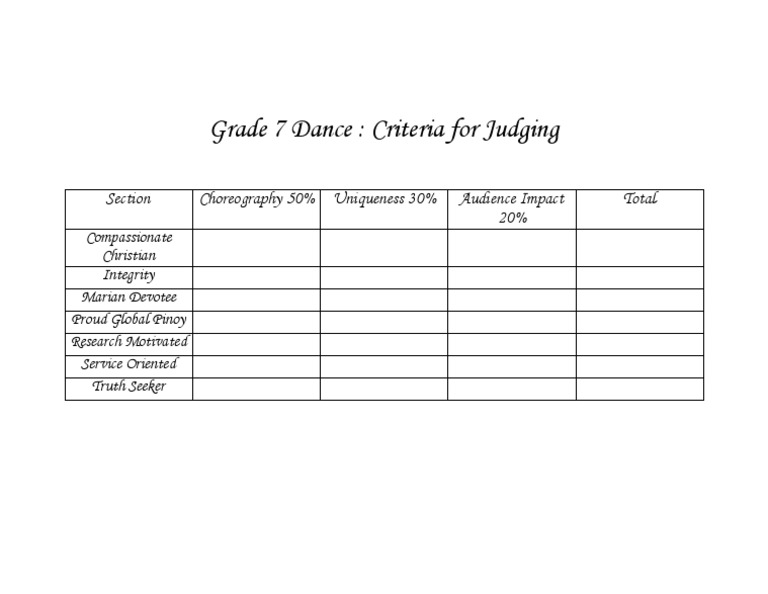 Grade 7 Dance: Criteria For Judging: Section Choreography 50% ...