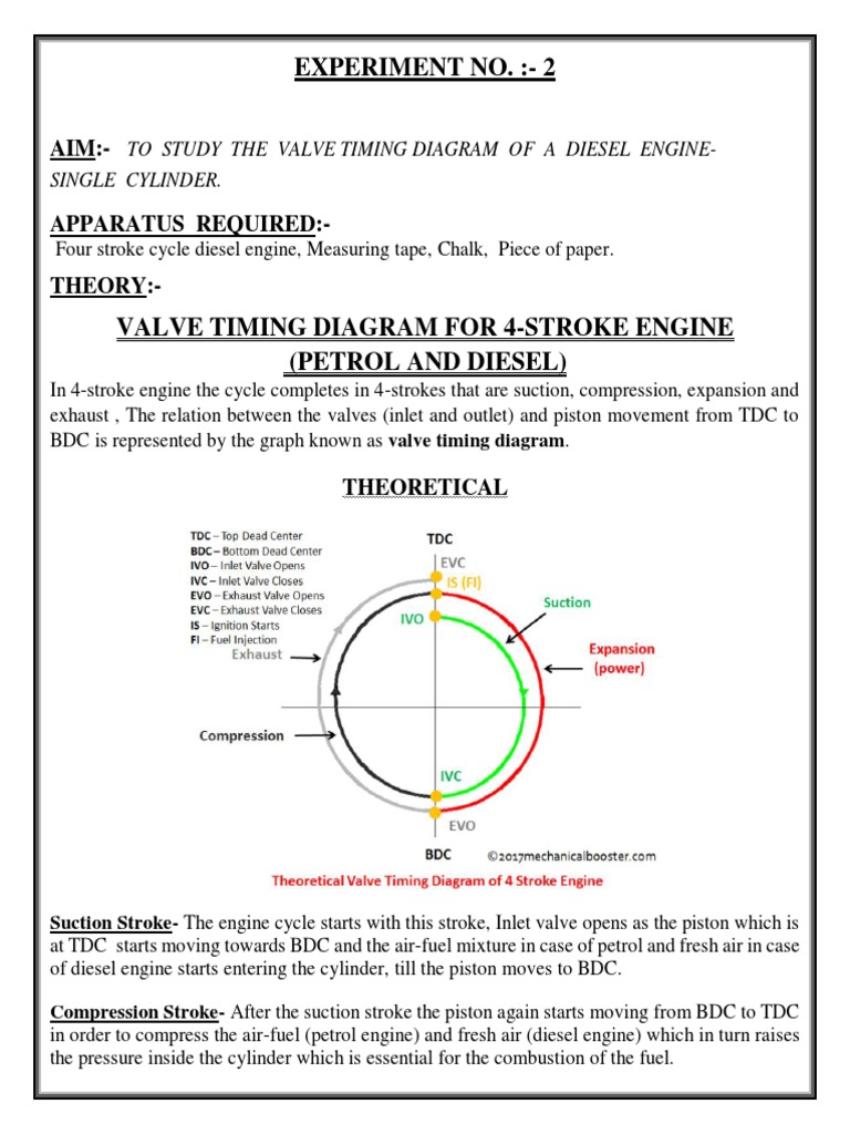 4 Stroke Petrol Engine Diagram