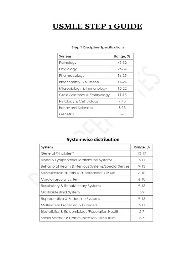 Usmle Step 1 Guide | PDF | United States Medical Licensing Examination ...