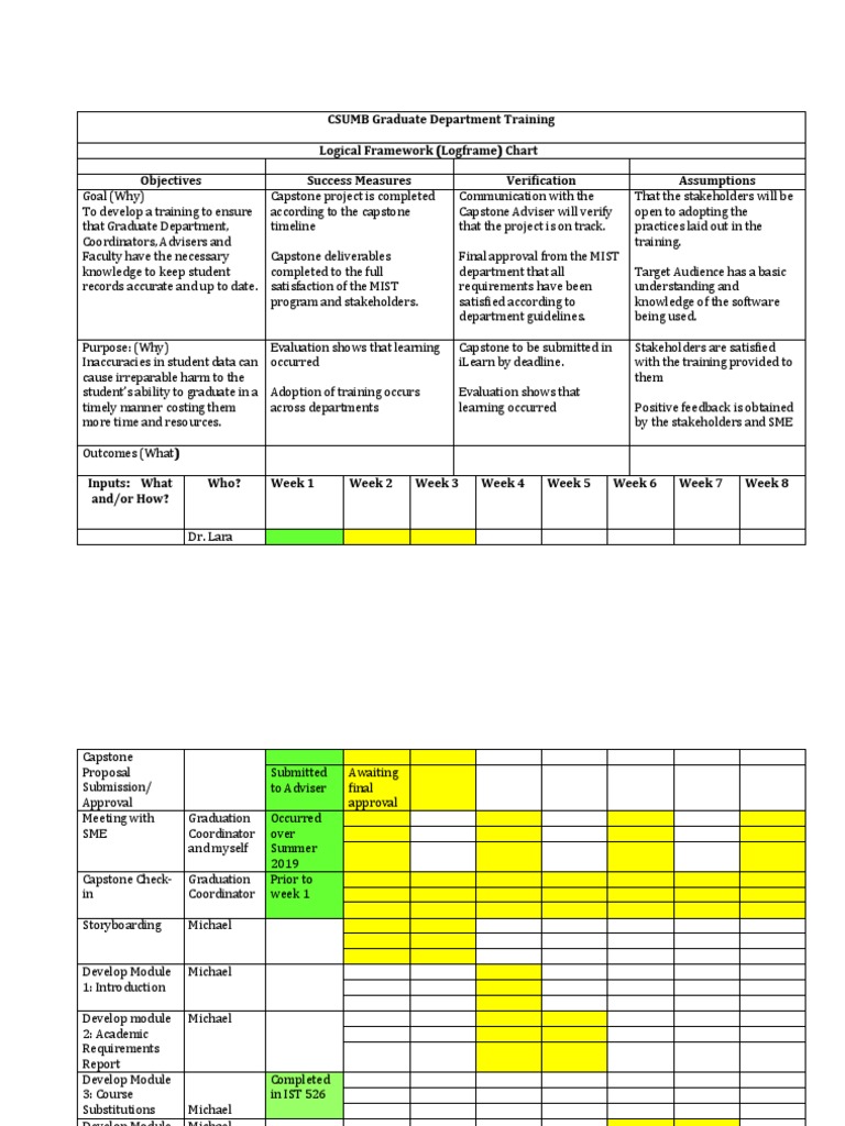 Logframe Example - Michael Vicent | PDF | Evaluation | Cognition