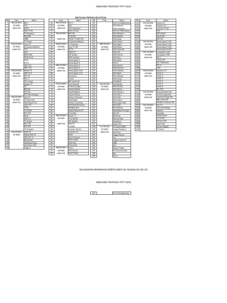 Digitalna Programska Shema Zenica | PDF | Media Industry | Media Formats