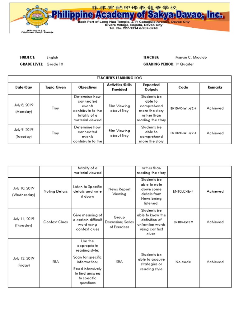 Subject: Teacher: Grade Level: Grade 10 Grading Period: 1: EN10VC-Ia1.4 ...